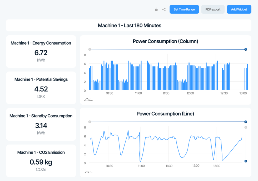 Energy Overview - Hexastate